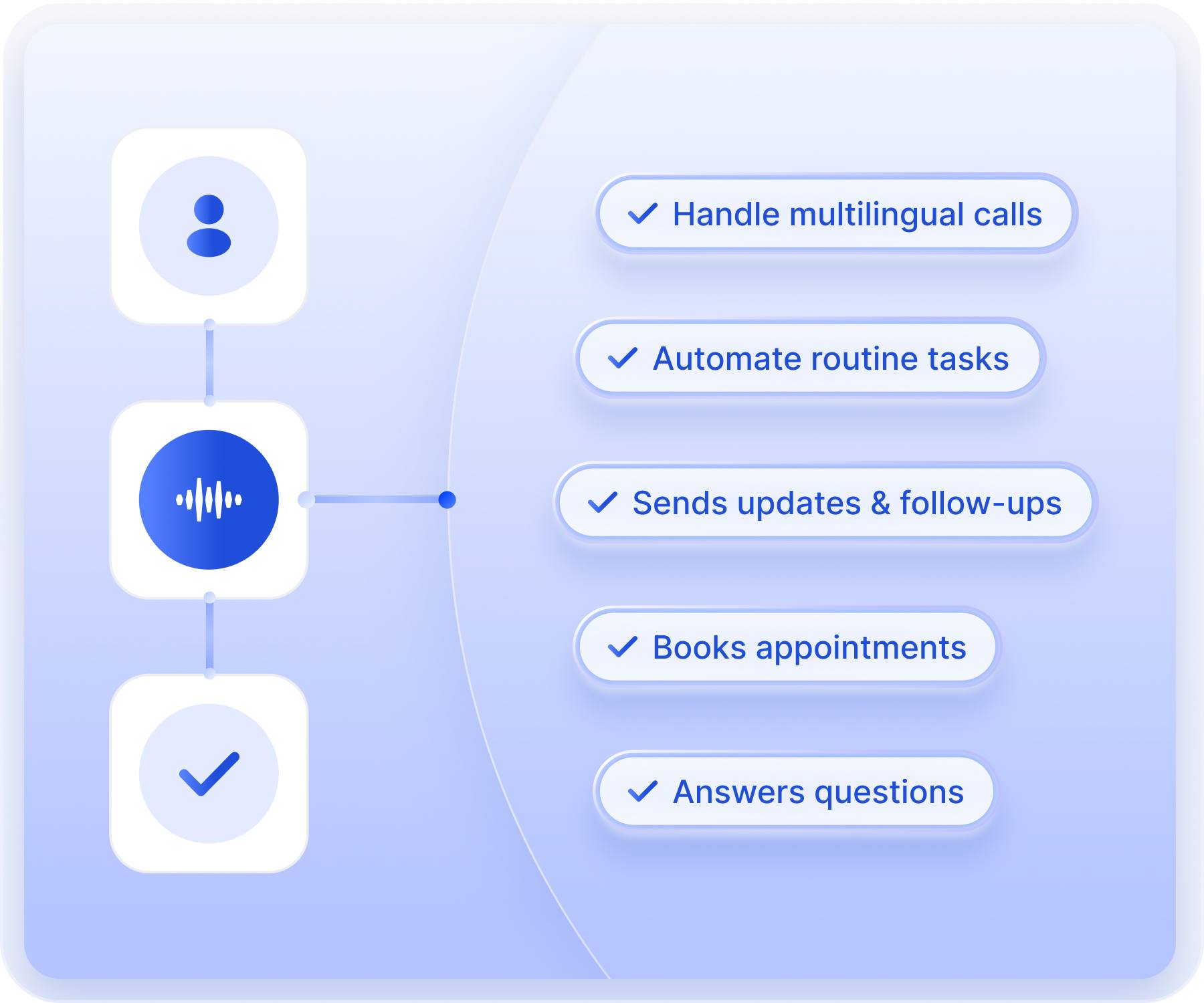 Transform Your ServiceNow with Voice AI Solutions Today!
