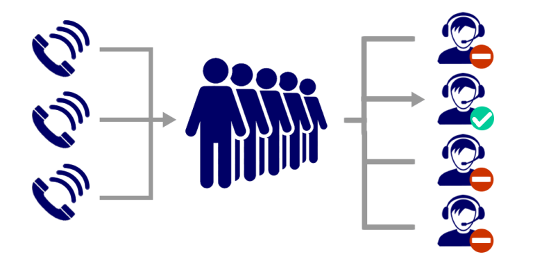 In-Depth Call Queue vs Auto Attendant Guide for Smarter Routing - Voice.ai