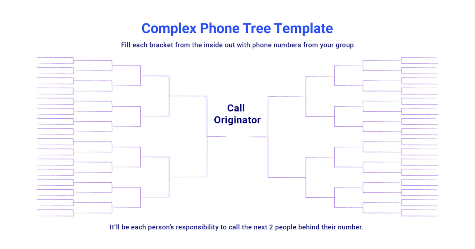 How to Build a Phone Tree Template + 10 Ready-To-Use Designs - Voice.ai